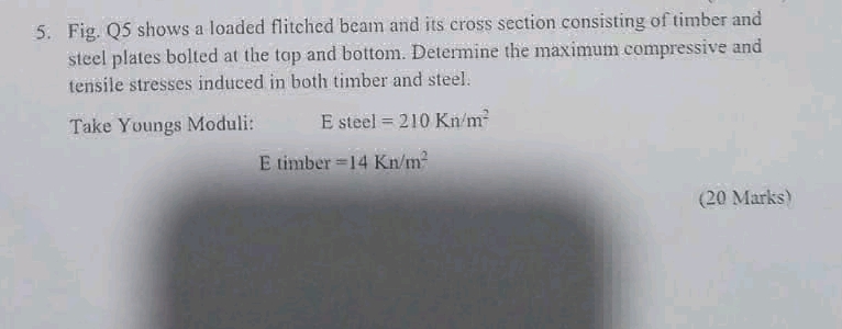 5 Fig Q5 shows a loaded flitched beam and | StudyX
