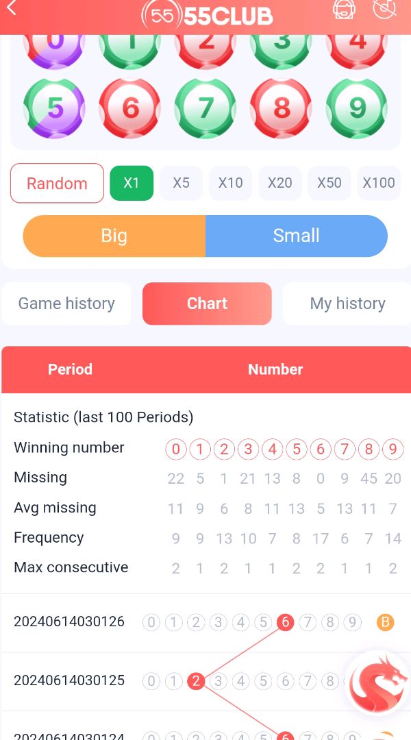 Random x1 X5 X10 X20 X 50 X 100 Game | StudyX