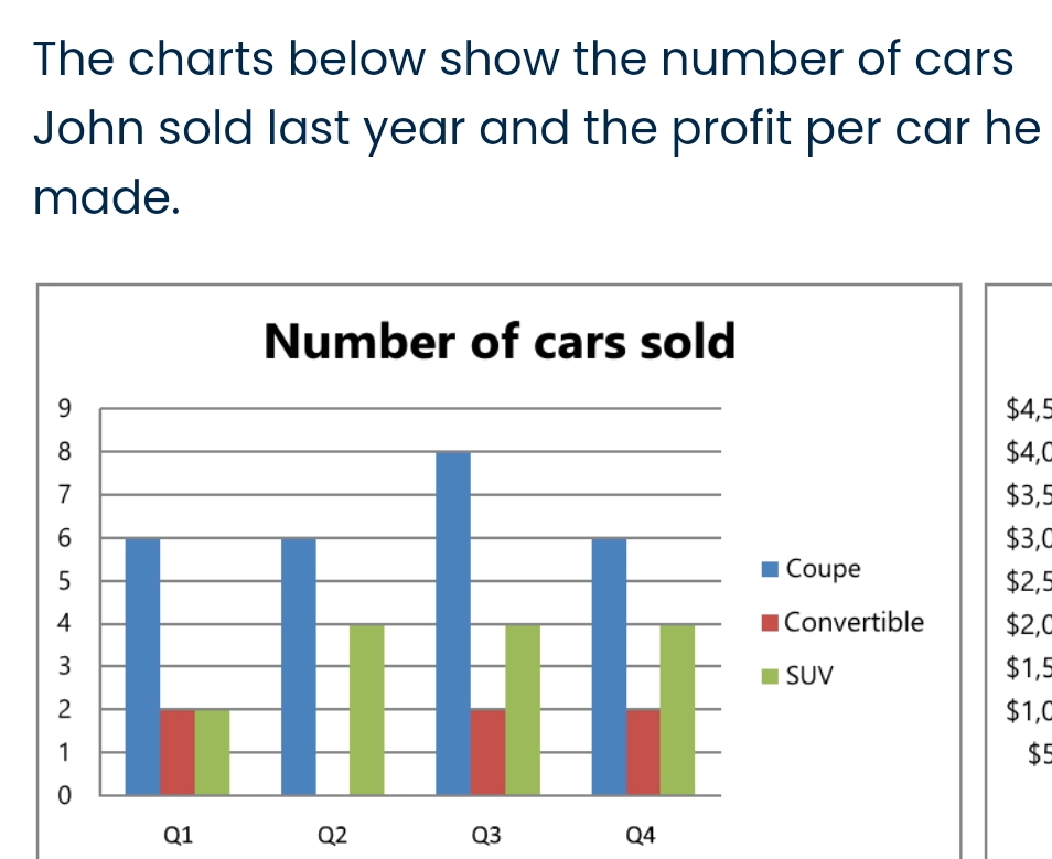The charts below show the number of cars | StudyX