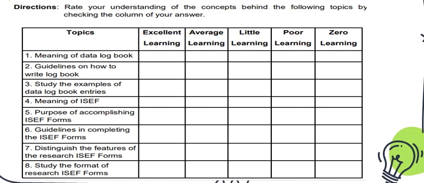 Directions Rate your understanding of the | StudyX