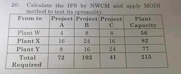 20 Calculate the IFS by NWCM and apply MODI | StudyX