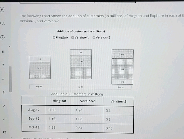 The following chart shows the addition of | StudyX