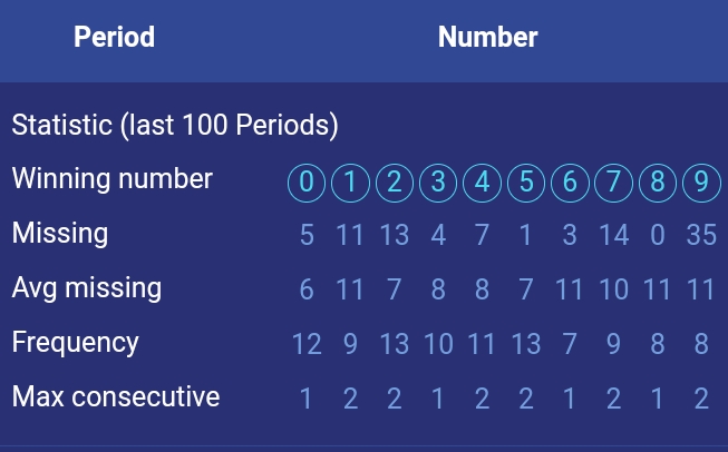 Period Number lticolumn2c Statistic | StudyX