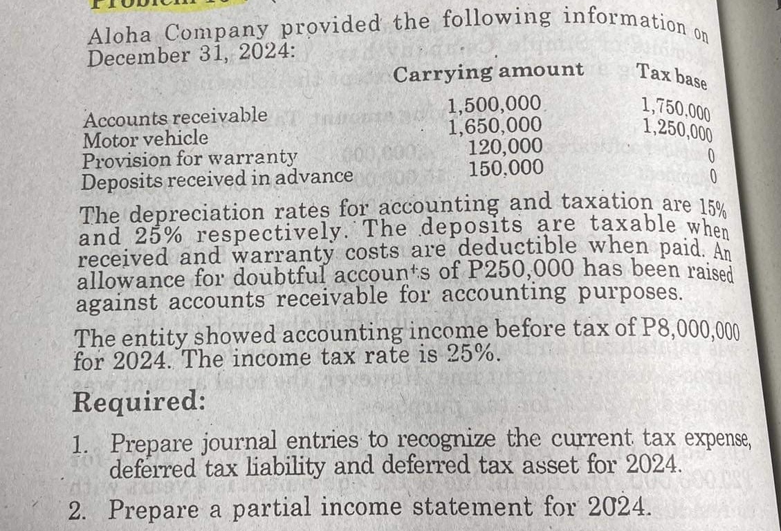 Aloha Company provided the following | StudyX