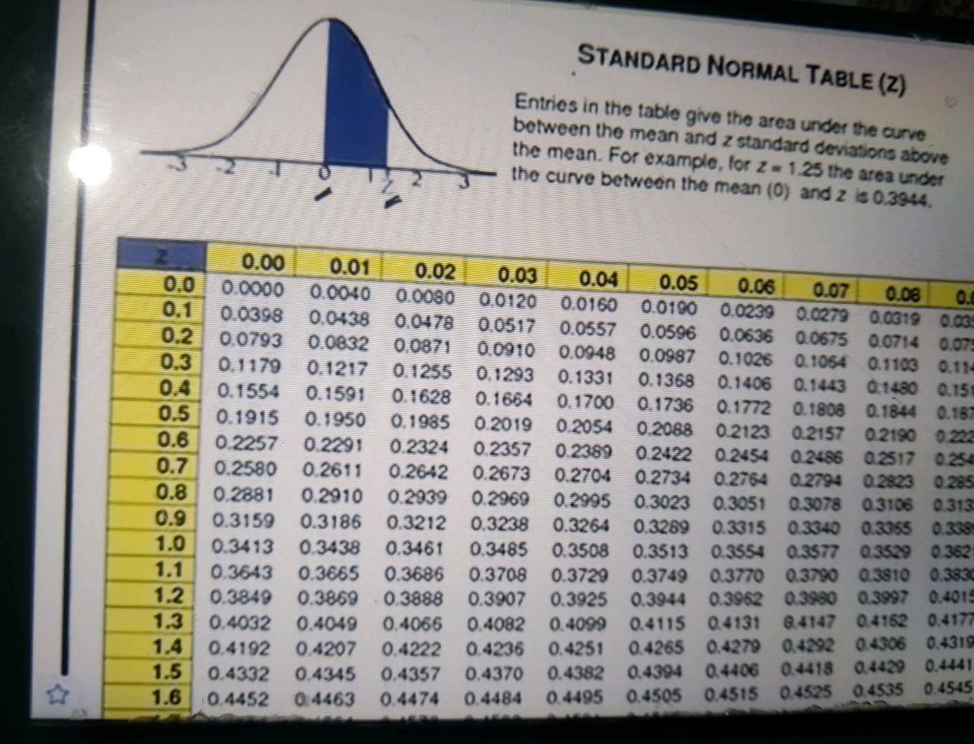 STANDARD NORMAL TABLE ( z ) Entries in the | StudyX