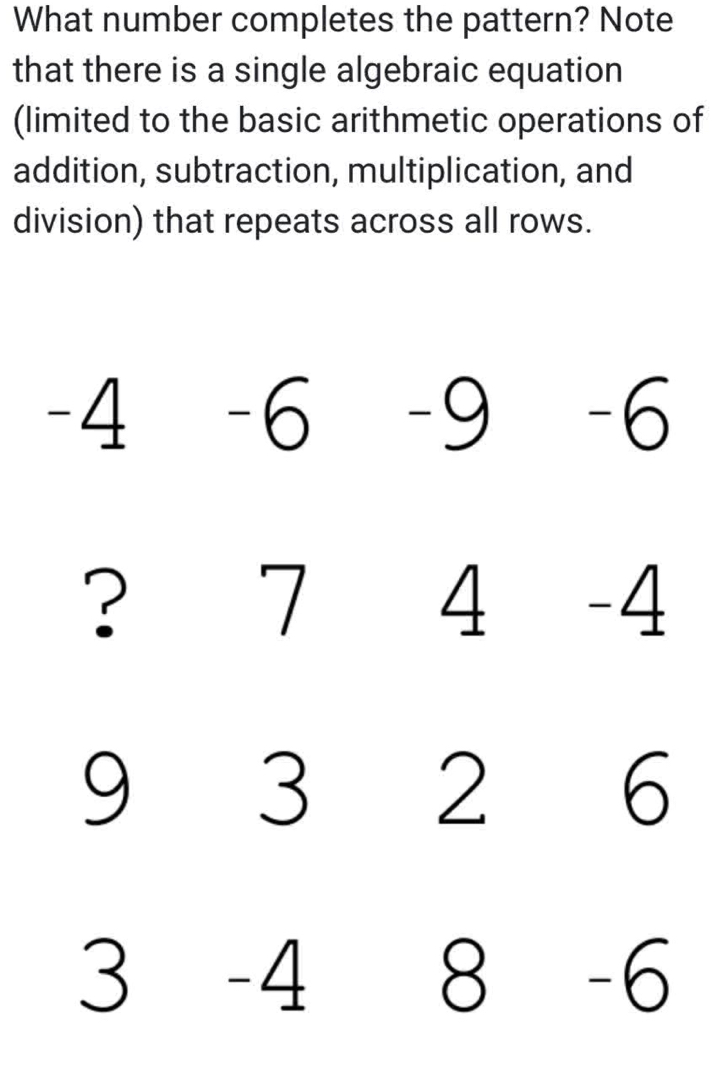 What number completes the pattern Note | StudyX