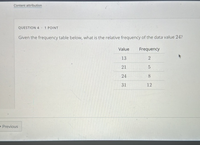 Content attribution QUESTION 4 - 1 POINT | StudyX