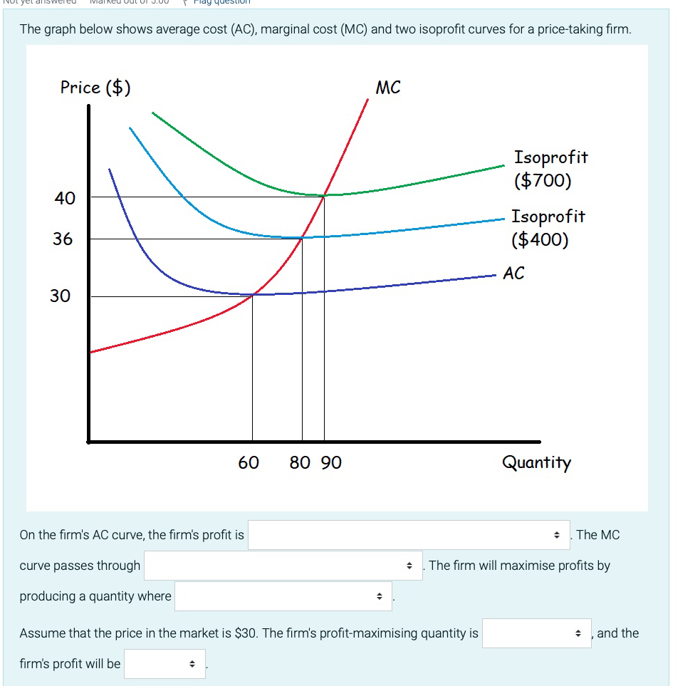 The graph below shows average cost (AC) | StudyX