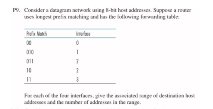 P9 Consider a datagram network using 8 -bit | StudyX