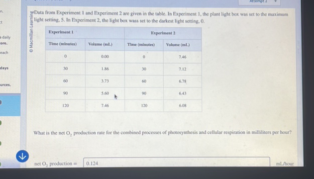 Artempt2 Data from Experiment 1 and | StudyX