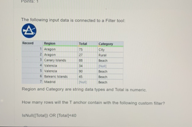 Points 1 The following input data is | StudyX