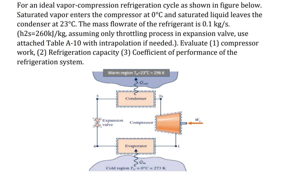 For an ideal vapor-compression | StudyX