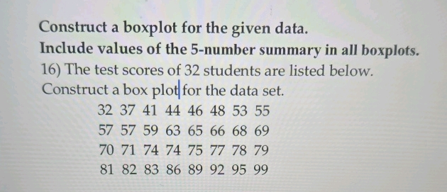 Construct a boxplot for the given data | StudyX