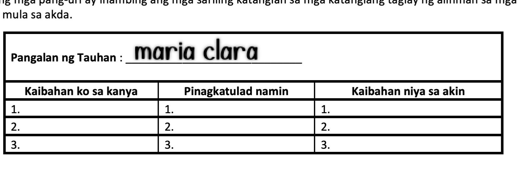 Pangalan ng Tauhan : maria clara | Kaibahan | StudyX