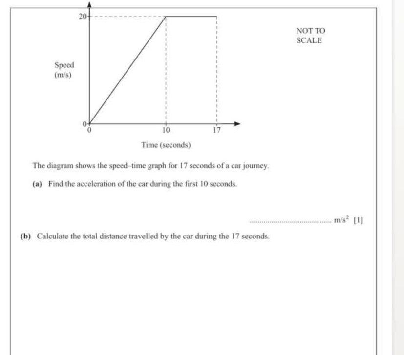 The diagram shows the speed-time graph for