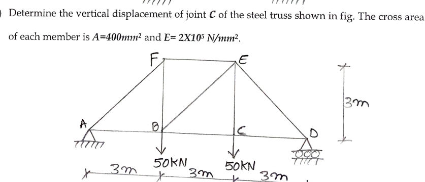 Determine the vertical displacement of joint | StudyX