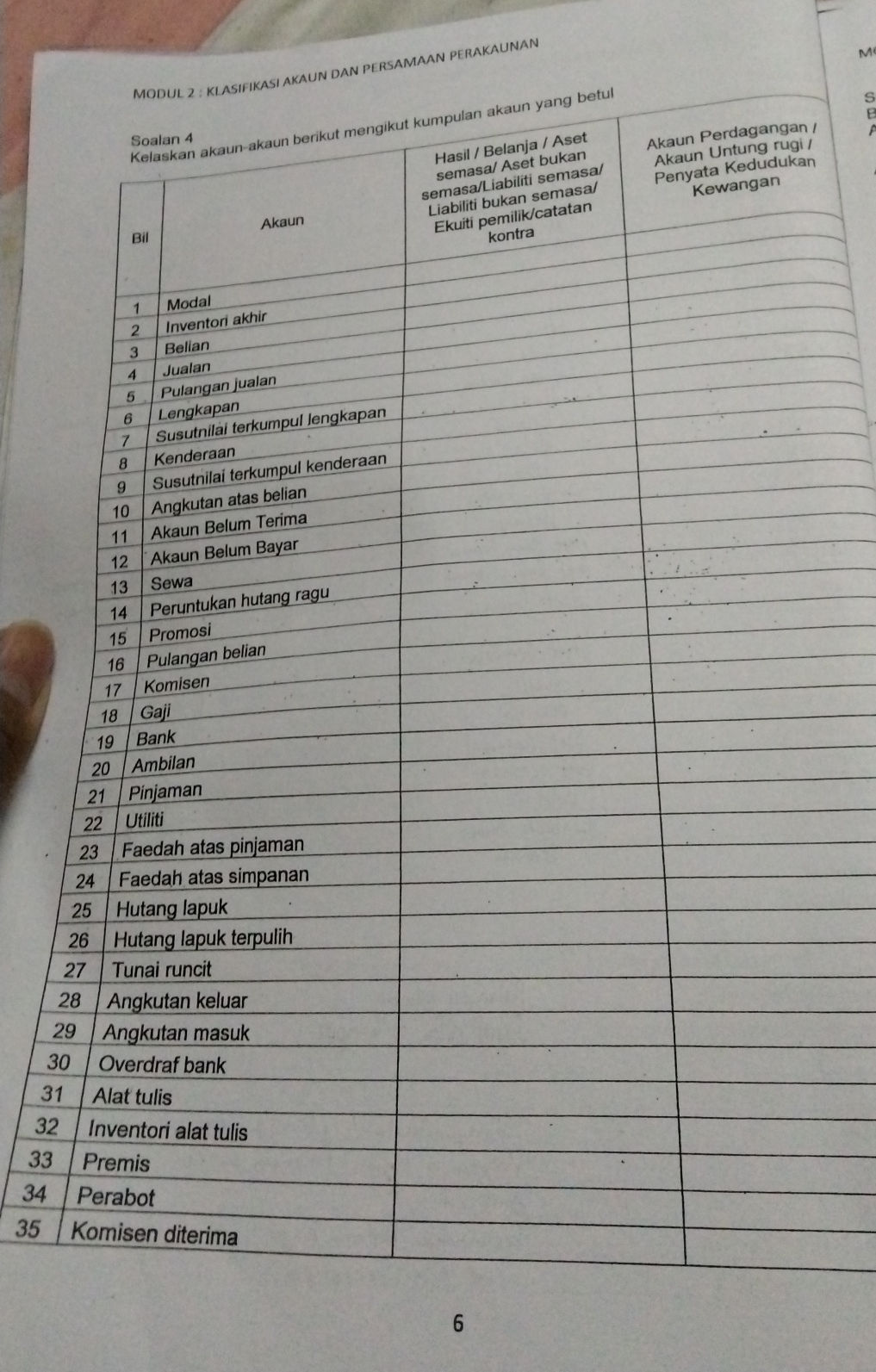 MODUL 2: KLASIFIKASI AKAUN DAN PERSAMAAN | StudyX