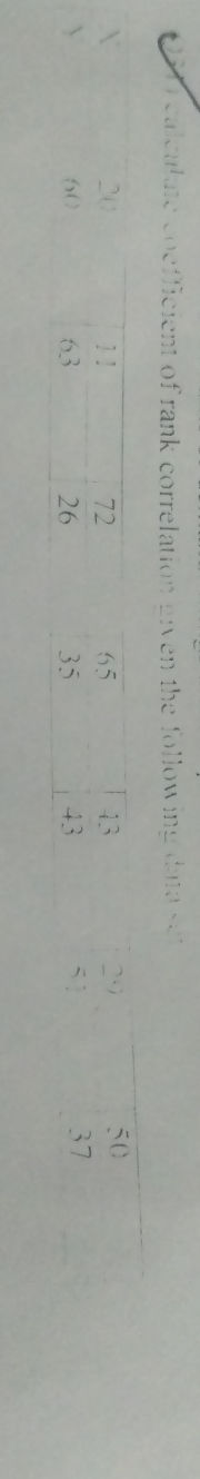 calculate coefficient of rank correlation | StudyX