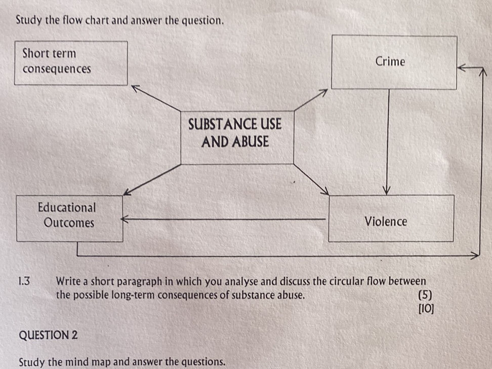 Study the flow chart and answer the | StudyX