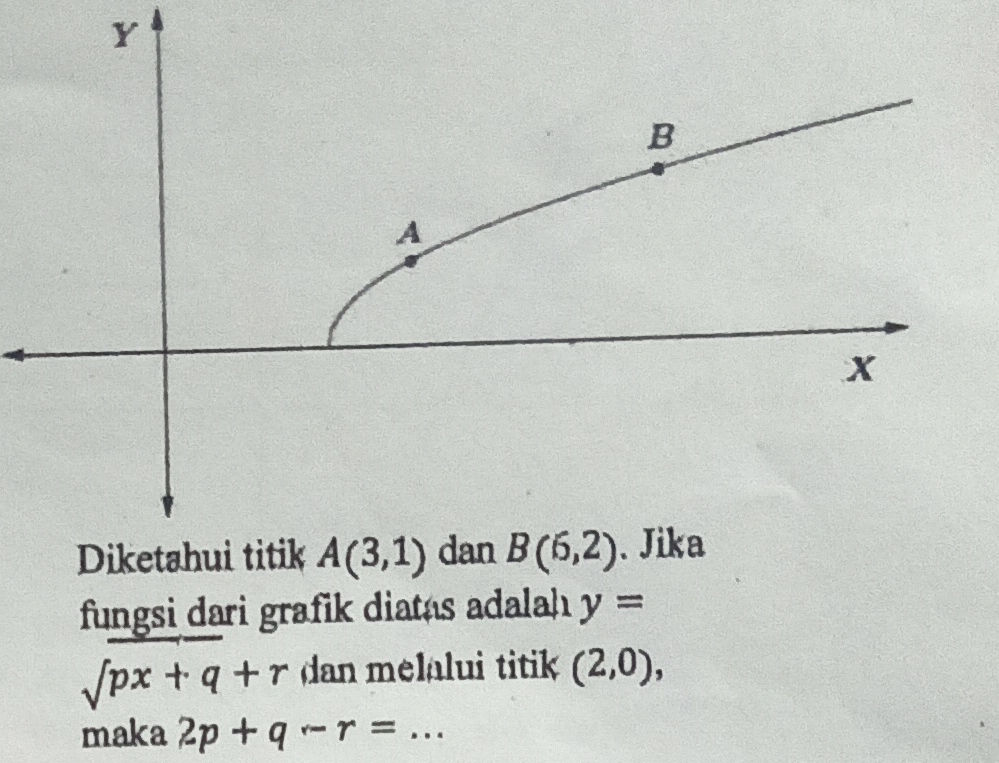 Diketahui titik A(3,1) dan B(6,2). Jika | StudyX
