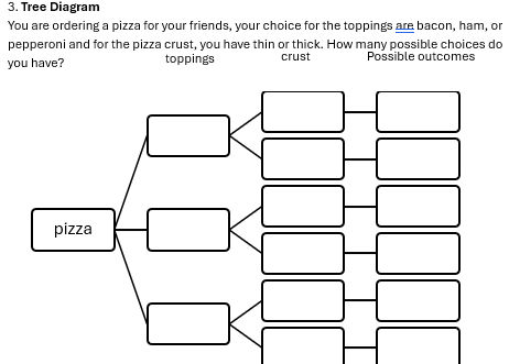 3. Tree Diagram You are ordering a pizza | StudyX