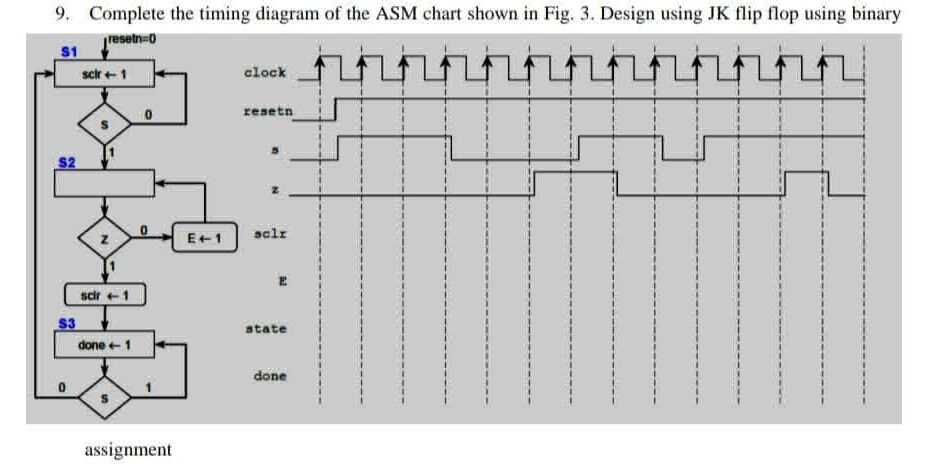 9. Complete the timing diagram of the ASM | StudyX