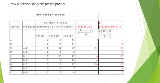 Draw a network diagram for the project PERT | StudyX