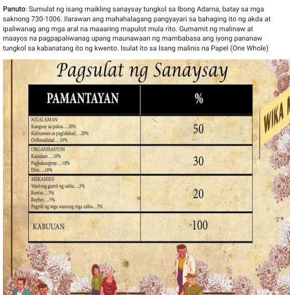 Panuto: Sumulat ng isang maikling sanaysay | StudyX