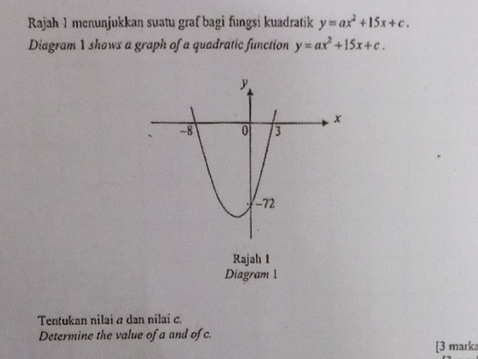 Rajah 1 menunjukkan suatu graf bagi fungsi | StudyX