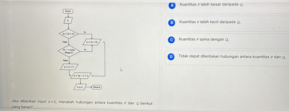 Jika diberikan input $n=3$, manakah hubungan | StudyX