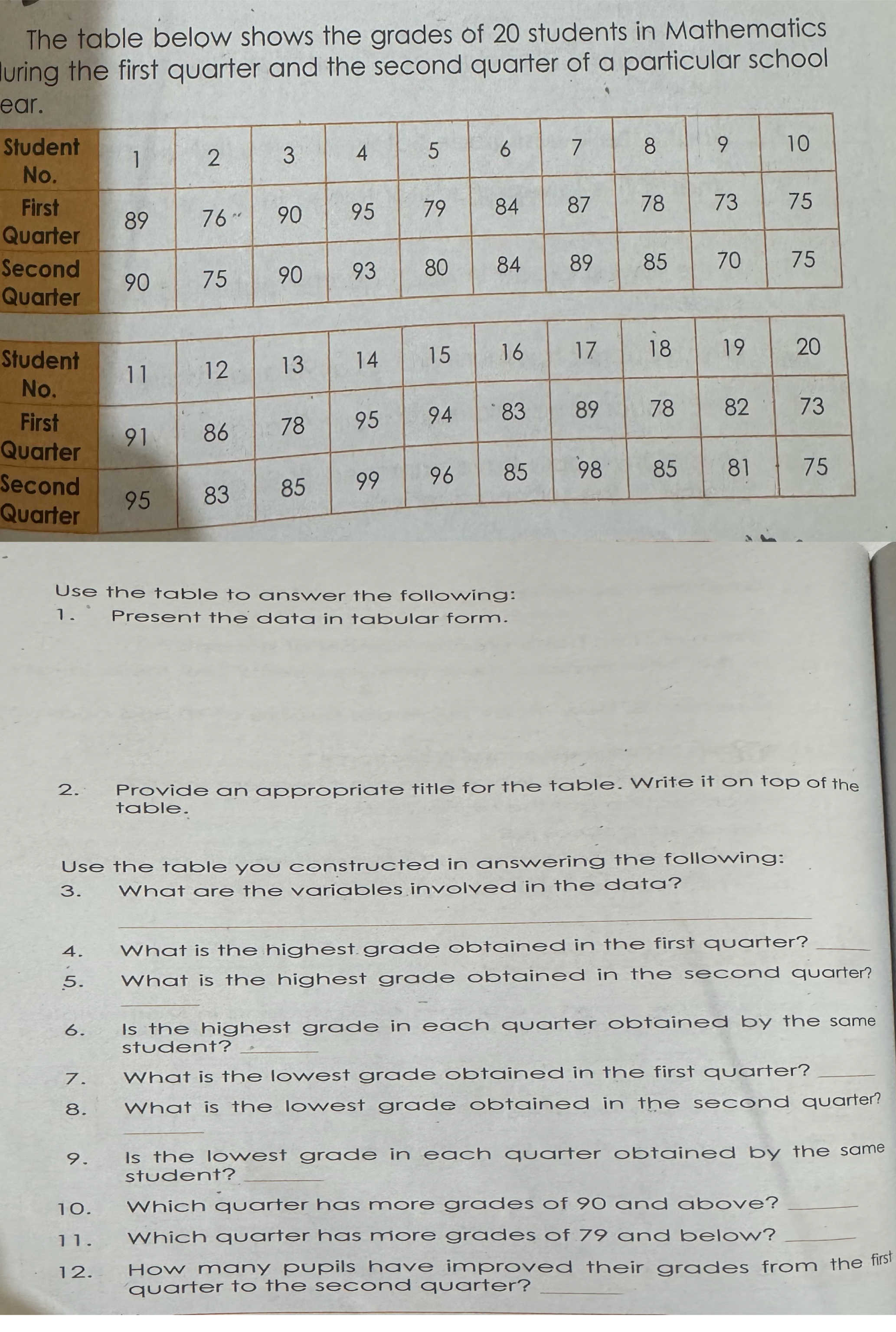 The table below shows the grades of 20 | StudyX