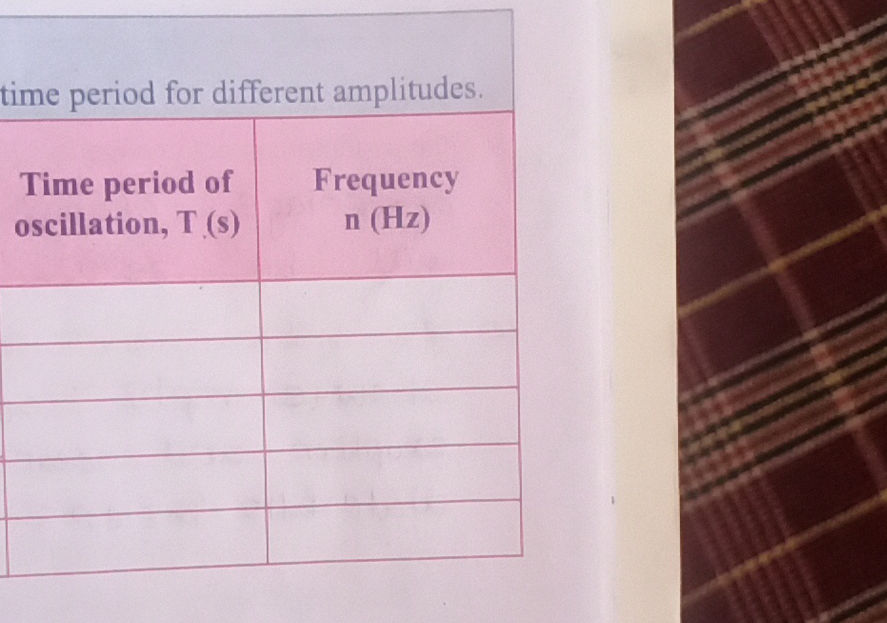 time period for different amplitudes. | | StudyX