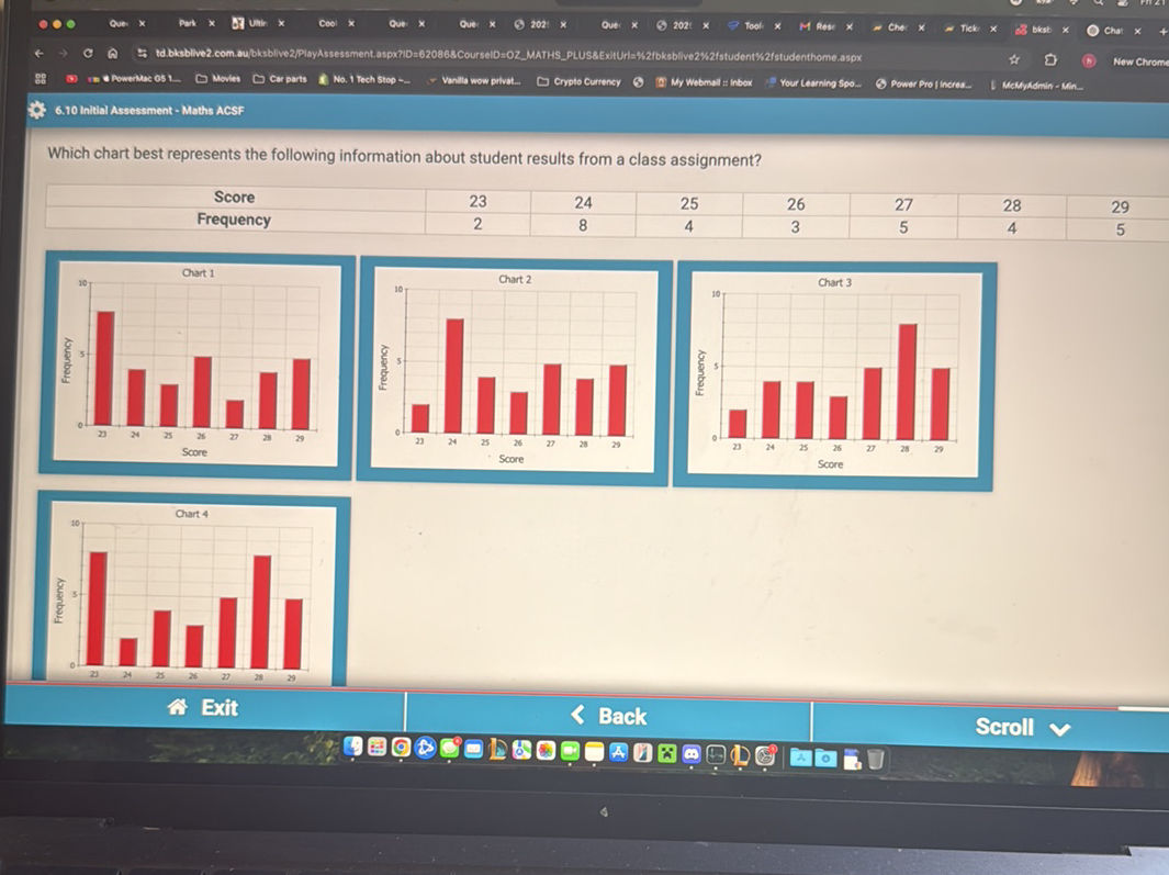 Which chart best represents the following | StudyX