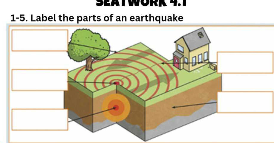 1-5. Label the parts of an earthquake The | StudyX