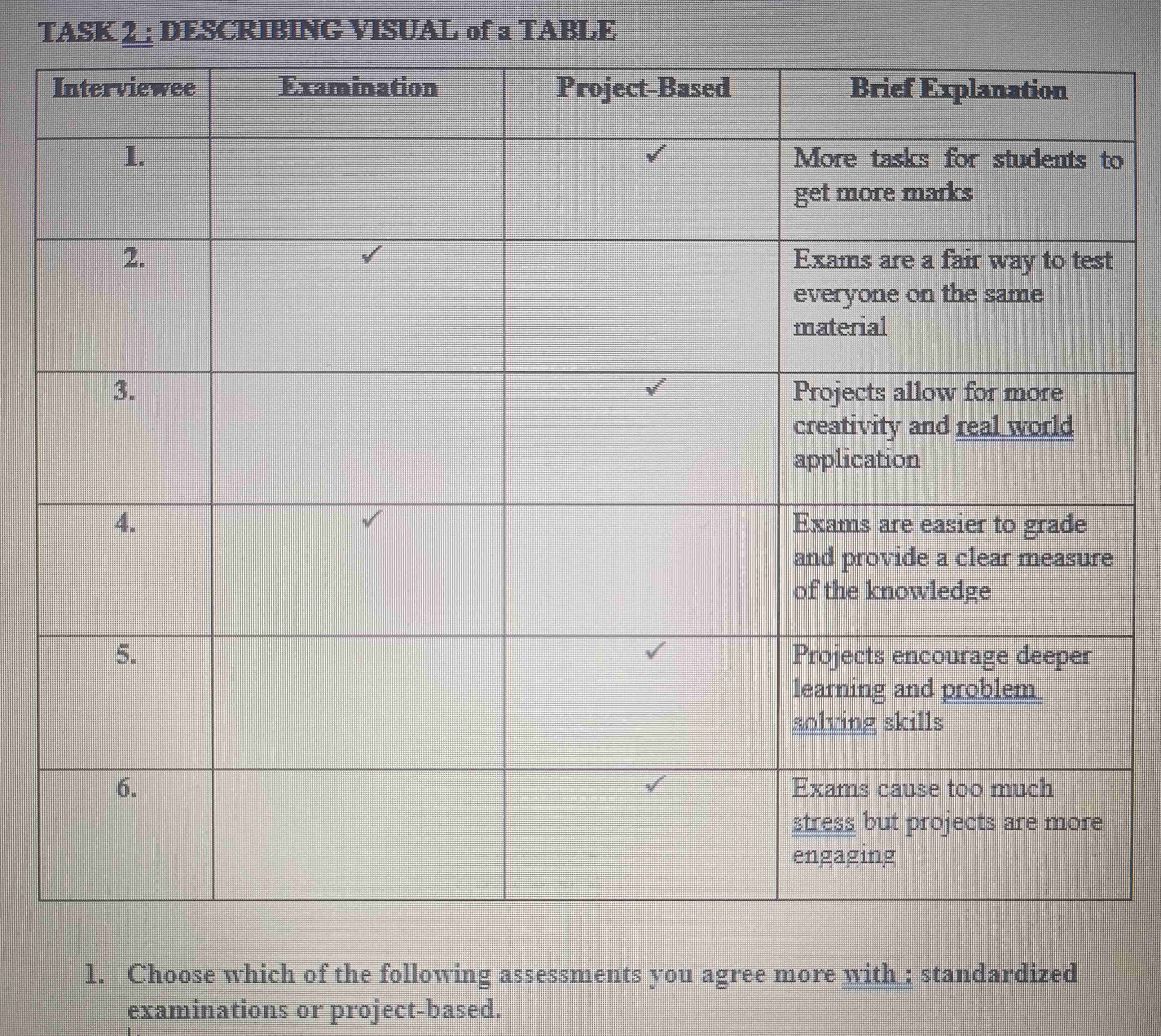 TASK 2: DESCRIBING VISUAL of a TABLE | | StudyX
