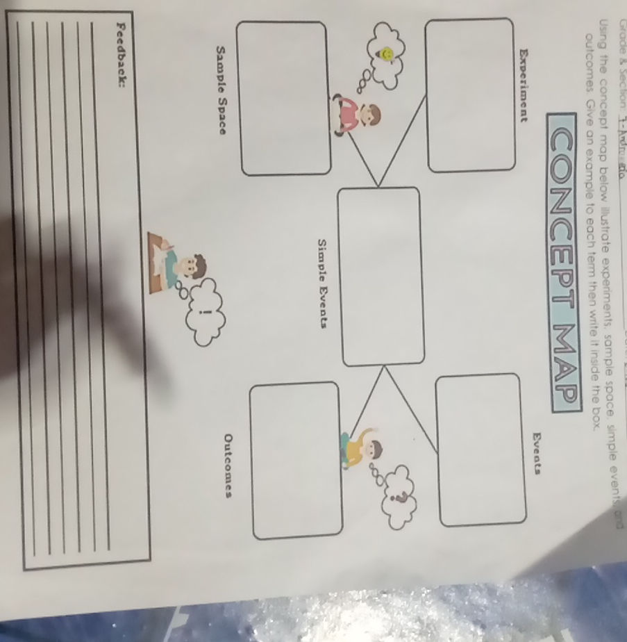 Using the concept map below illustrate | StudyX