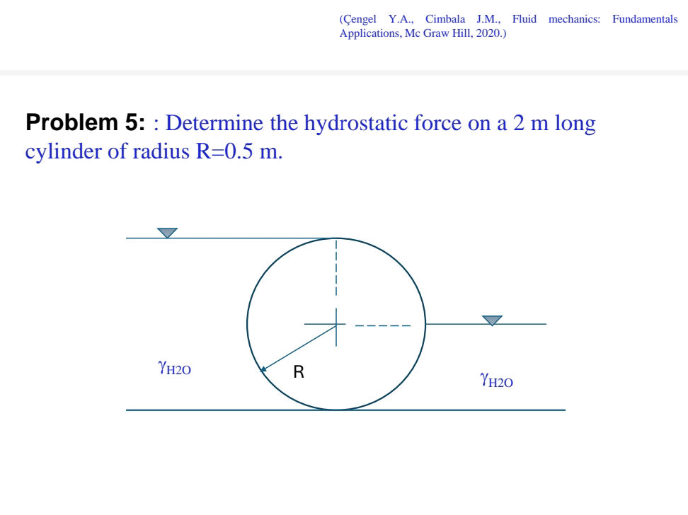 Problem 5: Determine the hydrostatic force | StudyX