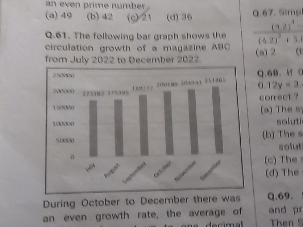 Q.61. The following bar graph shows the | StudyX