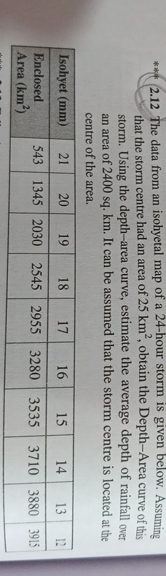 2.12 The data from an isohyetal map of a | StudyX