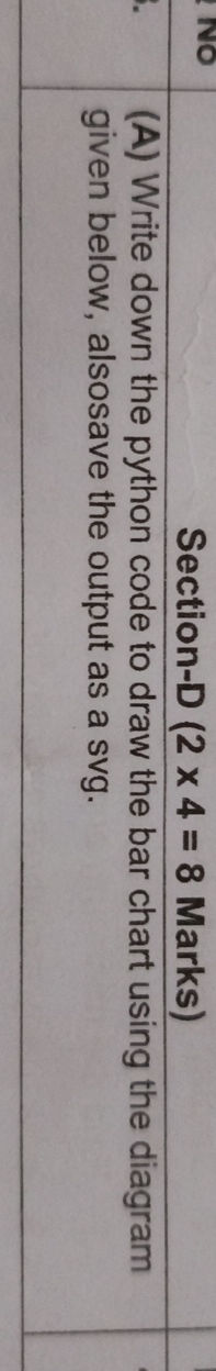 (A) Write down the python code to draw the | StudyX