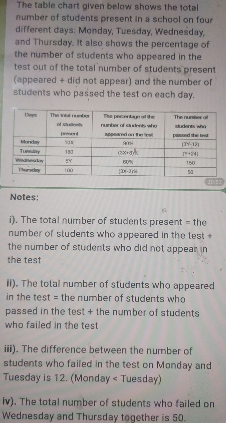 The table chart given below shows the total | StudyX