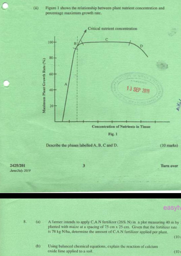 (ii) Figure 1 shows the relationship between | StudyX