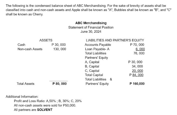 The following is the condensed balance sheet | StudyX