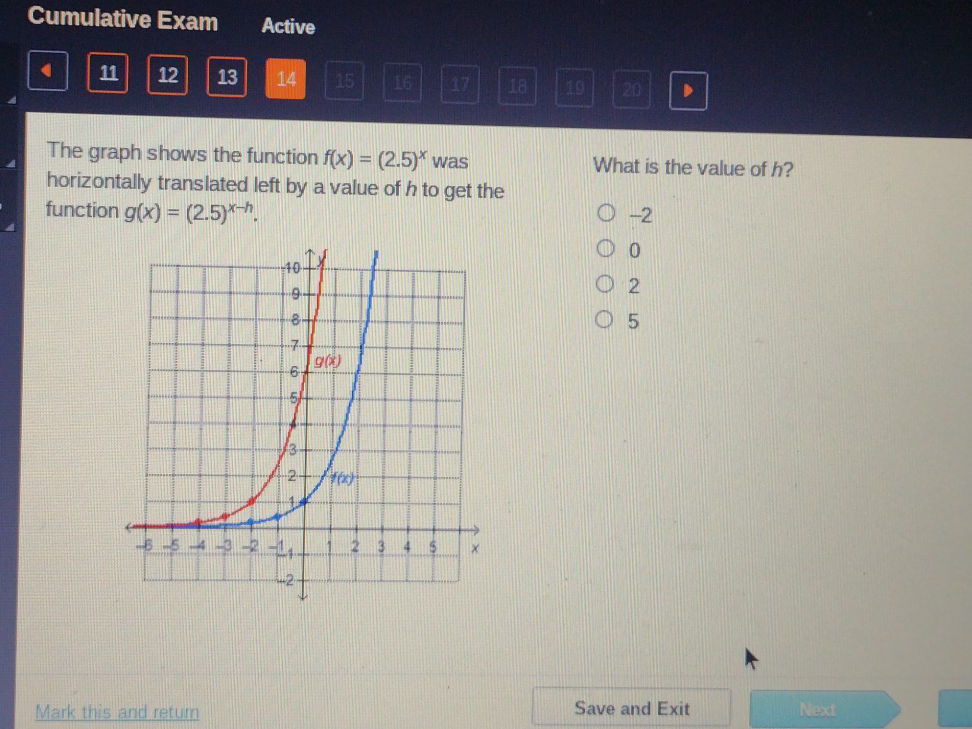 The graph shows the function $f(x) = | StudyX