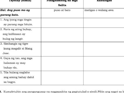 Tayutay (Simin) Hal. Ang puso mo ay parang | StudyX