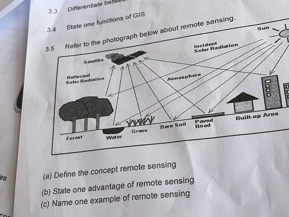 3.5 Refer to the photograph below about | StudyX