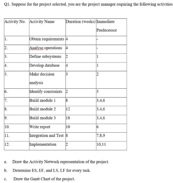 Q1. Suppose for the project selected, you | StudyX
