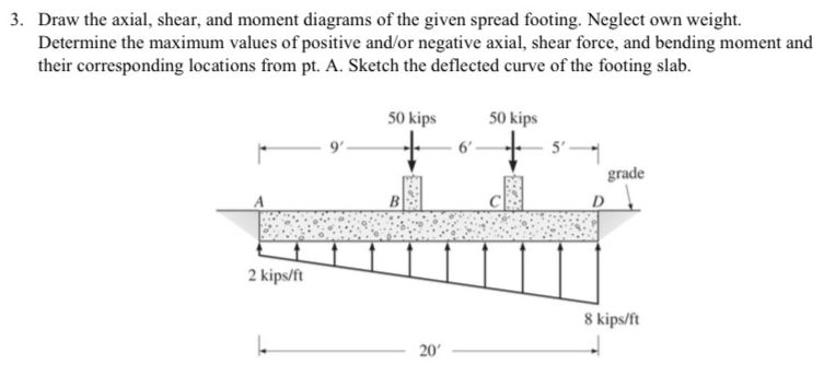 3. Draw the axial, shear, and moment | StudyX