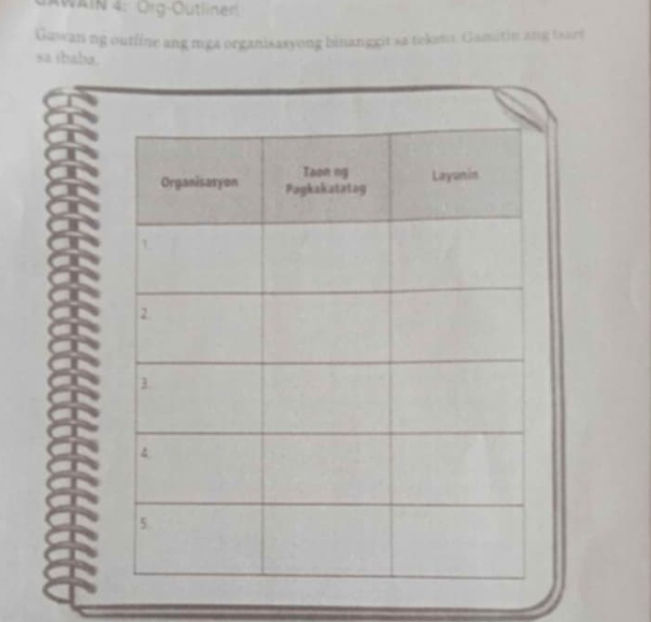 Gawan ng outline ang mga organisasyong | StudyX
