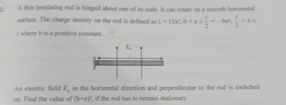 A thin insulating rod is hinged about one of